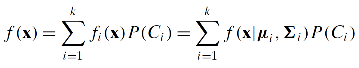 Expectation-Maximization Algorithm on Python | by PRATEEK KUMAR | Medium