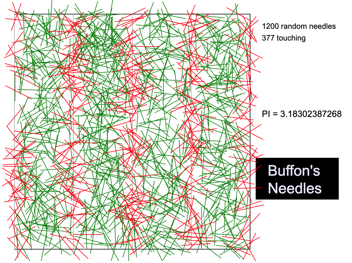 Calculating Pi - The Startup - Medium