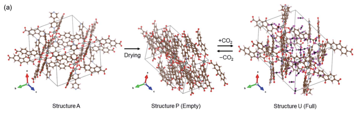 Basics of Molecular Simulations | SciNET