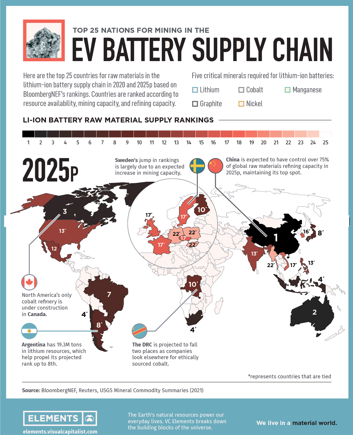 Top 25 Countries producing battery metals for EVs | by Faisal Khan ...