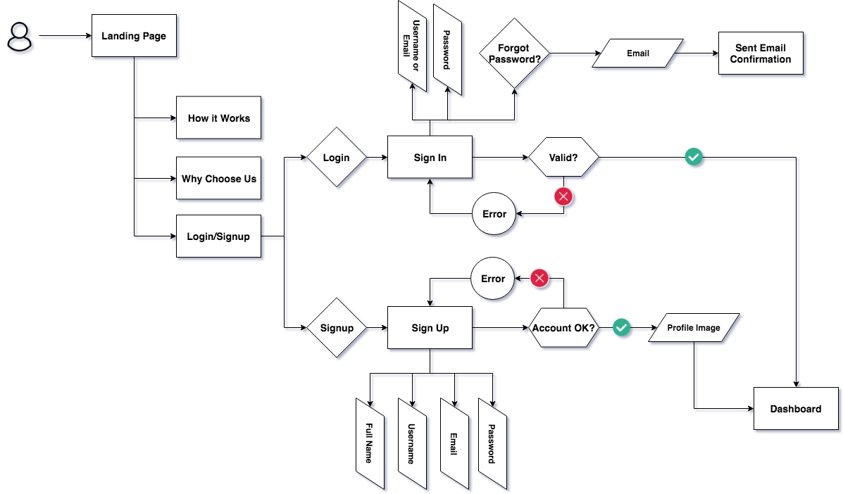 A UX/UI Case Study: Designing a Text-To-Speech App From The Ground Up ...