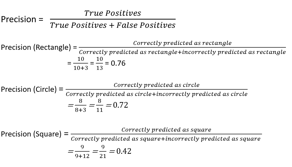 Testers guide for Testing Machine Learning Models | by Mukund Billa ...