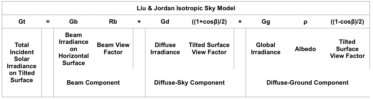 What are Sky Models?. Sky models are mathematical models that… | by ...