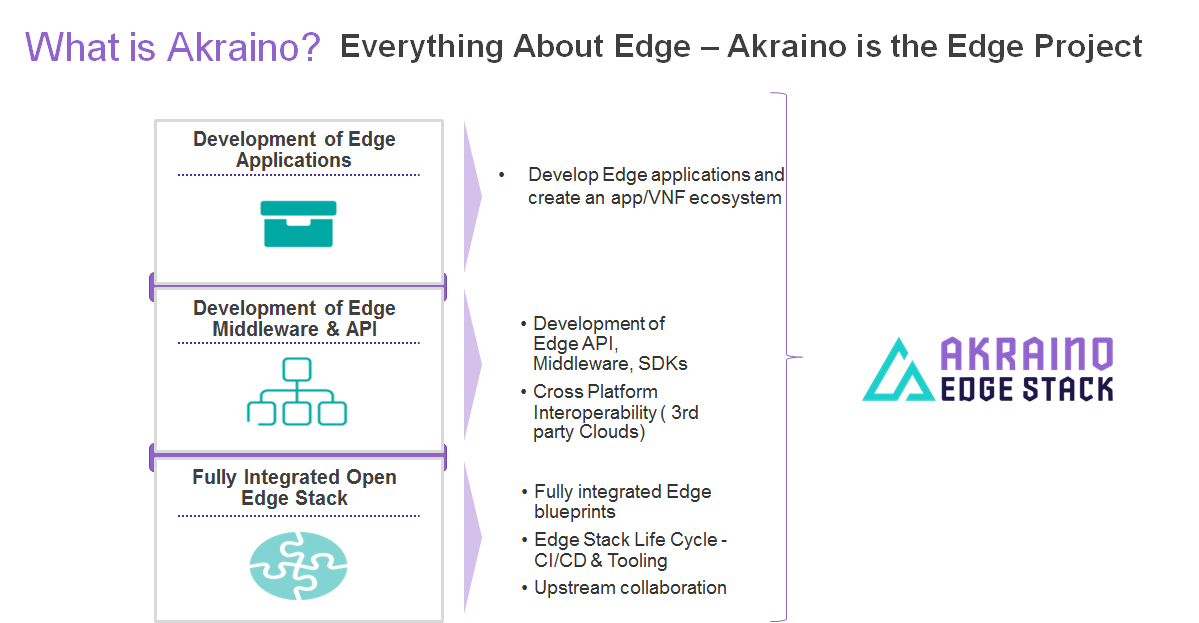 What is ORAN or Open RAN. Open-source technology such as ORAN is… | by ...