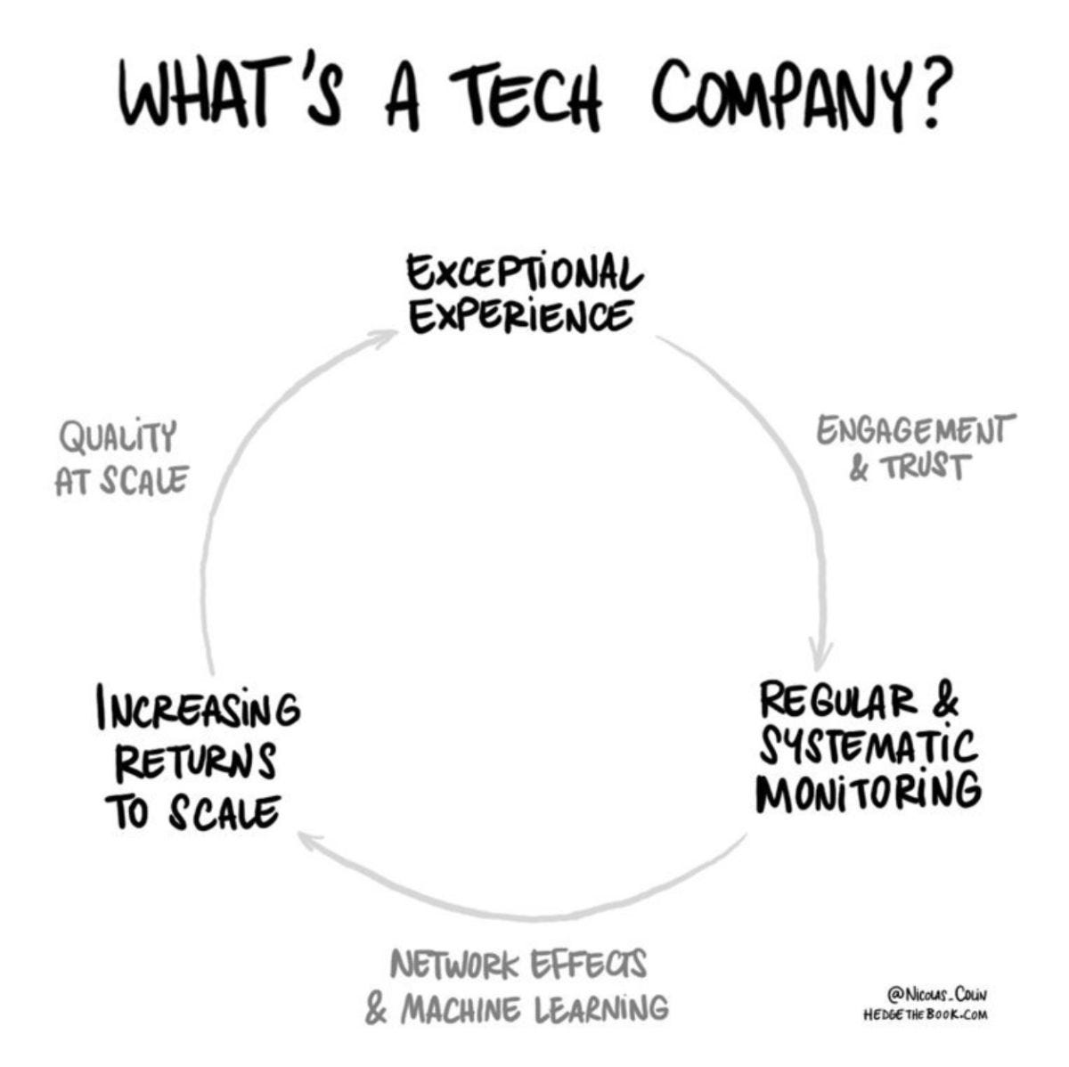 Goodbye corporations, welcome tech-enabled networks | by Dan Colceriu ...