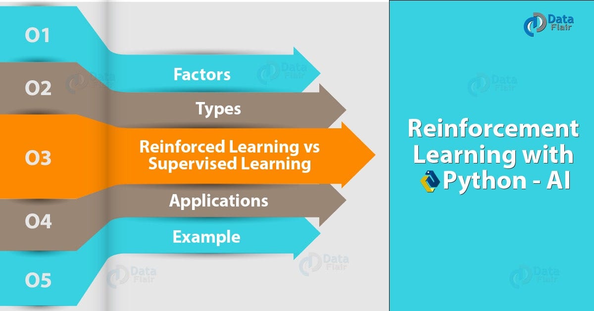 Reinforcement Learning With Python — Ai By Rinu Gour Medium