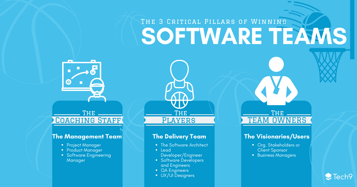 How to Build a Software Development Team | by Tech9 | TechHappily | Oct ...