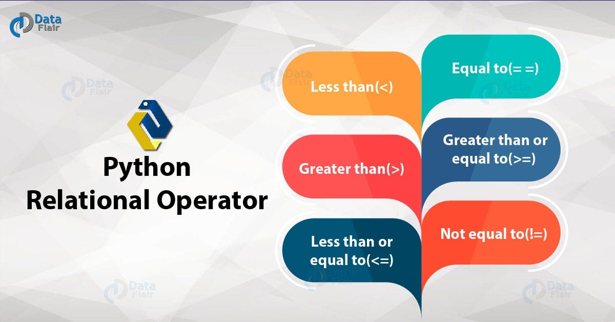 Different types of Operators in Python | by Rinu Gour | Medium