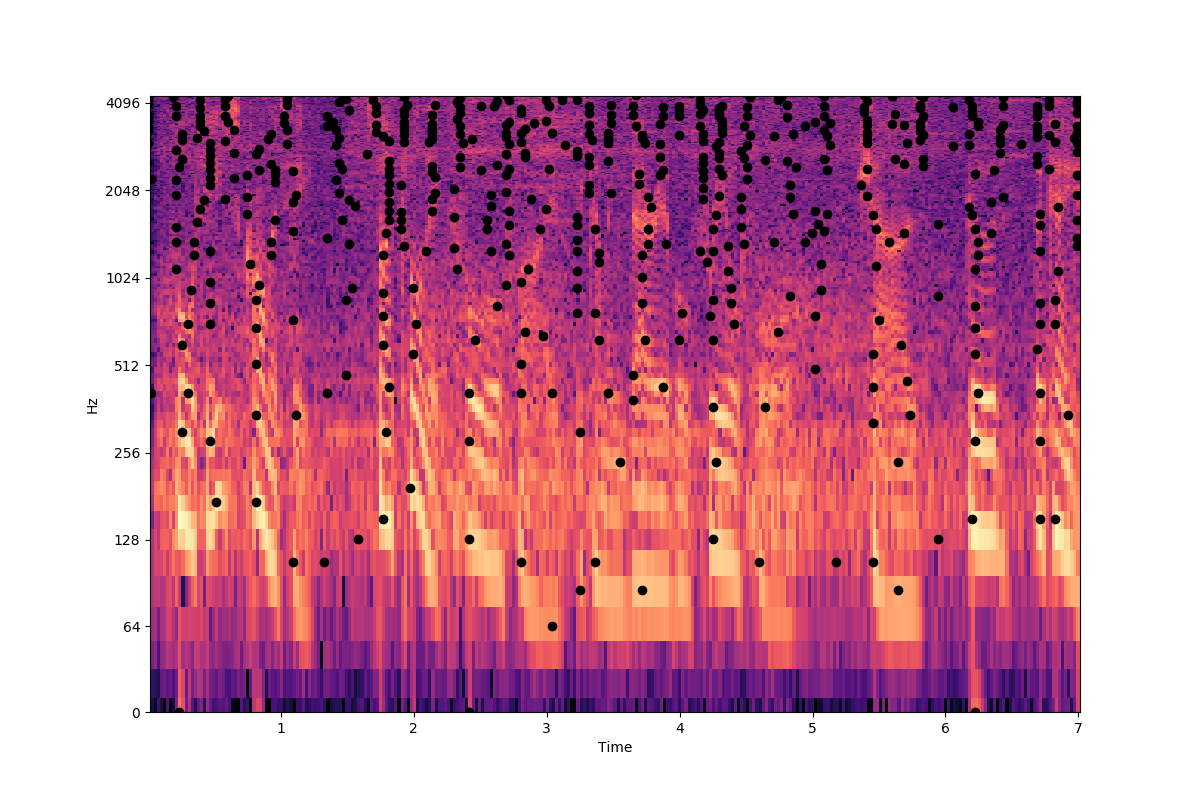 Audio fingerprinting — what is it and why is it useful? | by Chirp ...