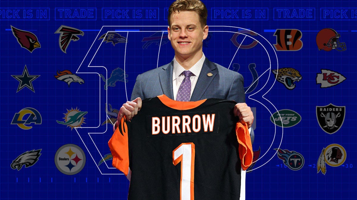 Ranking the 32 Starting NFL Quarterbacks Entering the 2020 NFL Season ...