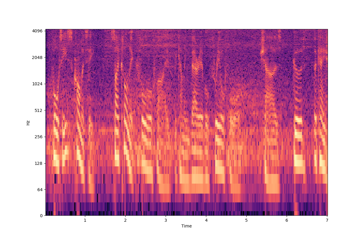 Audio fingerprinting — what is it and why is it useful? | by Chirp ...