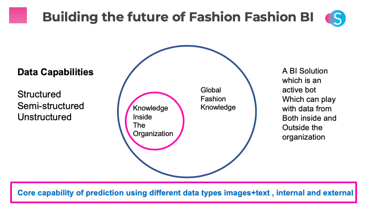 The New Paradigm of Fashion Business Intelligence (BI) | Stylumia | by Stylumia | Stylumia | Medium