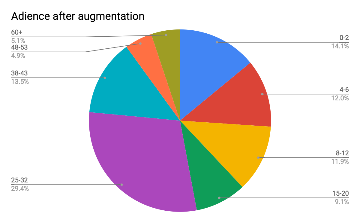 Age And Gender Classification Using Deep Neural Networks By Andrey