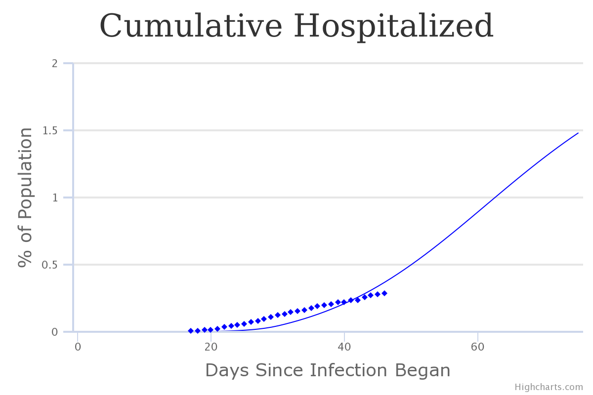 Calibration Through Interventions | by Eli Faulkner | Infectious ...
