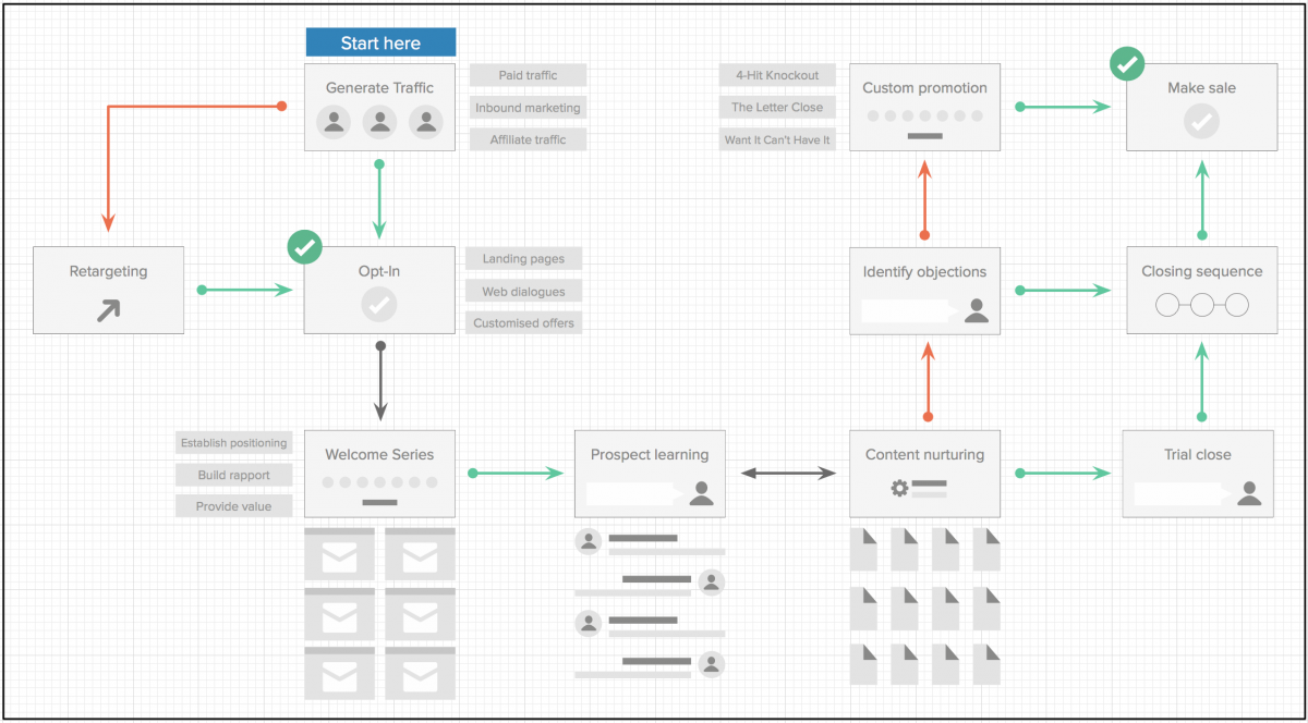 What is Pathfinder and how can it help you? | by Dan Stearn ...