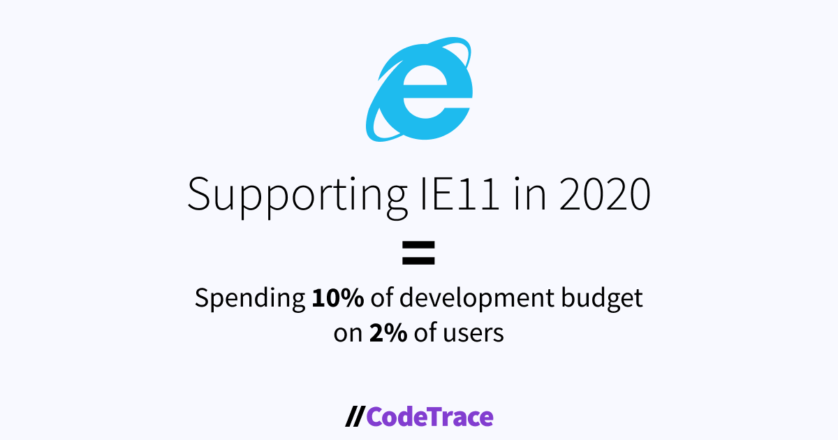 Supporting IE11 in 2020. = spending 10% of the development… | by Hayk Hovhannisyan | CodeTrace ...