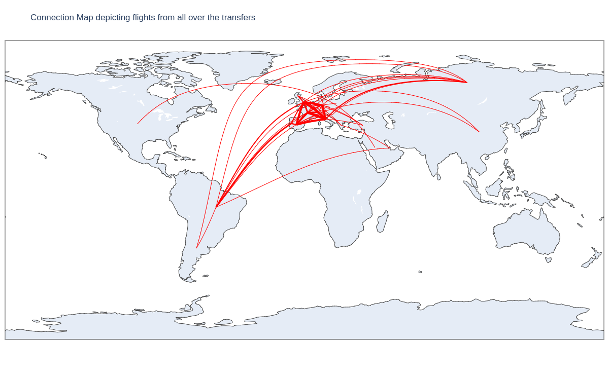 2020–21 Transfer Window — Plotting Maps | by Gabriel Meireles | Data ...