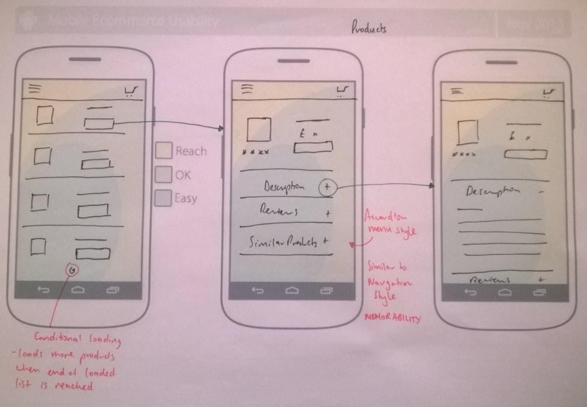 Planning for Mobile First Responsive Design : Part 2 | by Darryl Hutton ...