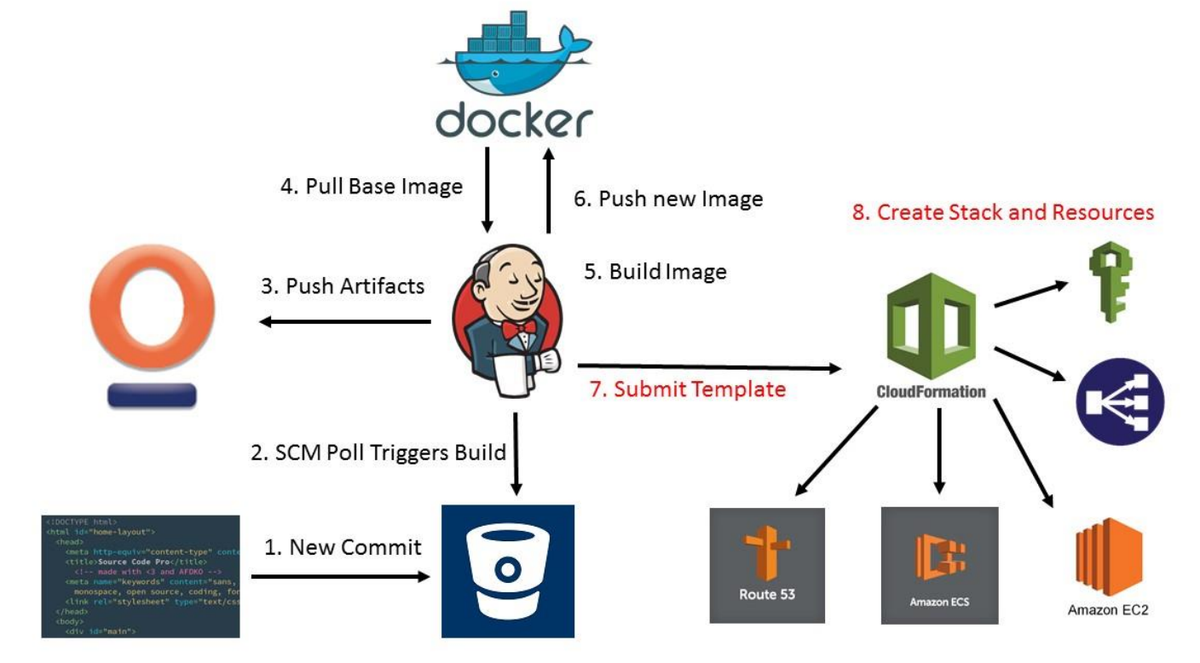 Microservices Architectural Building Blocks And Trends By Satyajit