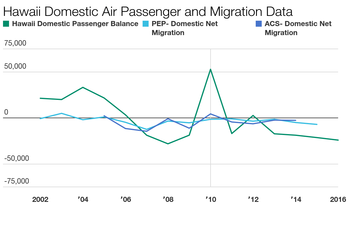 What Airport Traffic Tells Us About Island Migration | by Lyman Stone ...
