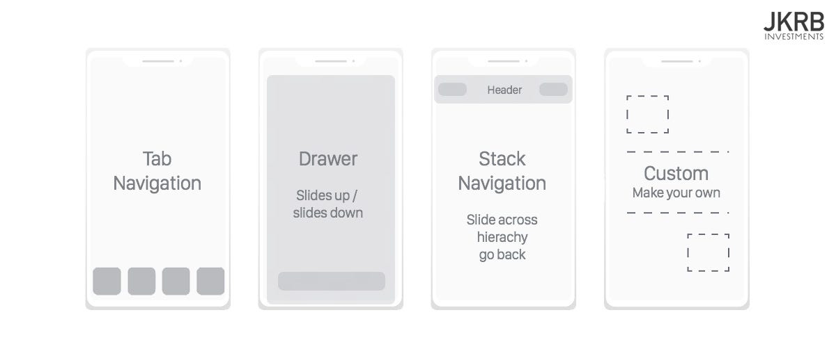 Introduction To React Navigation And Navigators In React Native