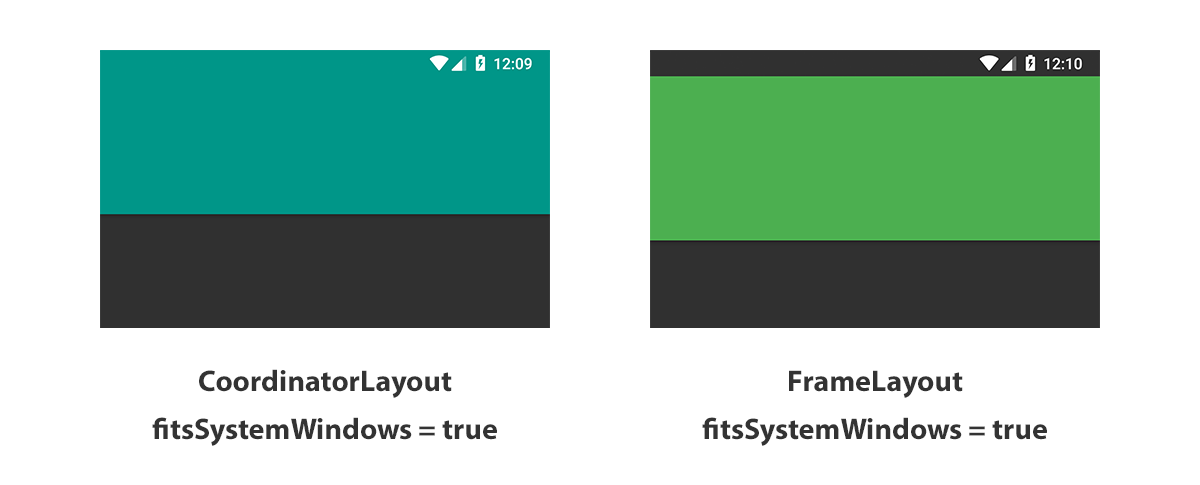 Why fitsSystemWindows doesn’t work sometimes? | by Anton Hadutski | ProAndroidDev