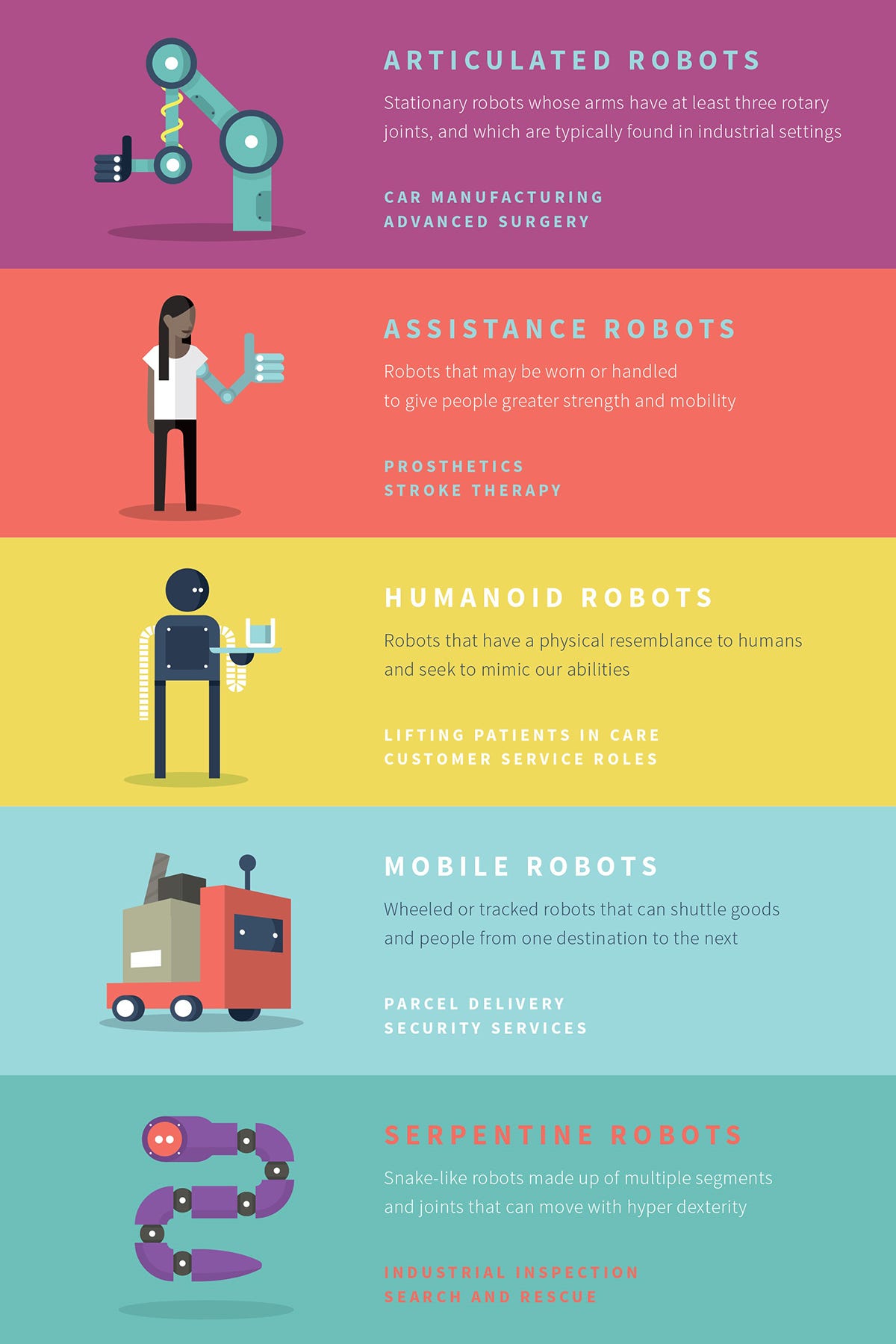 What is the difference between AI & robotics? | by The RSA | Medium