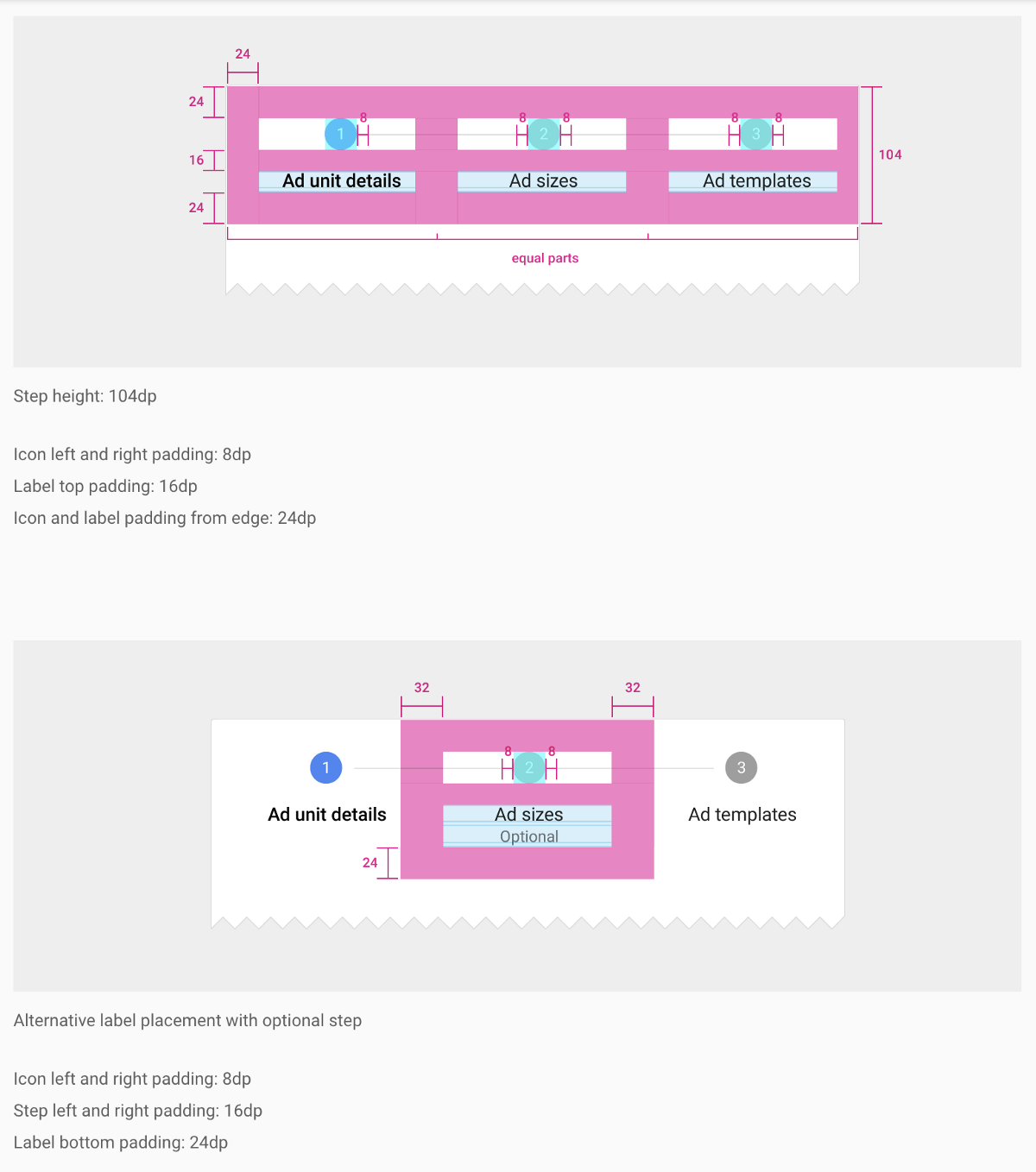 Design system in Figma based on Fuse — Angular theme | by Sangeetha ...