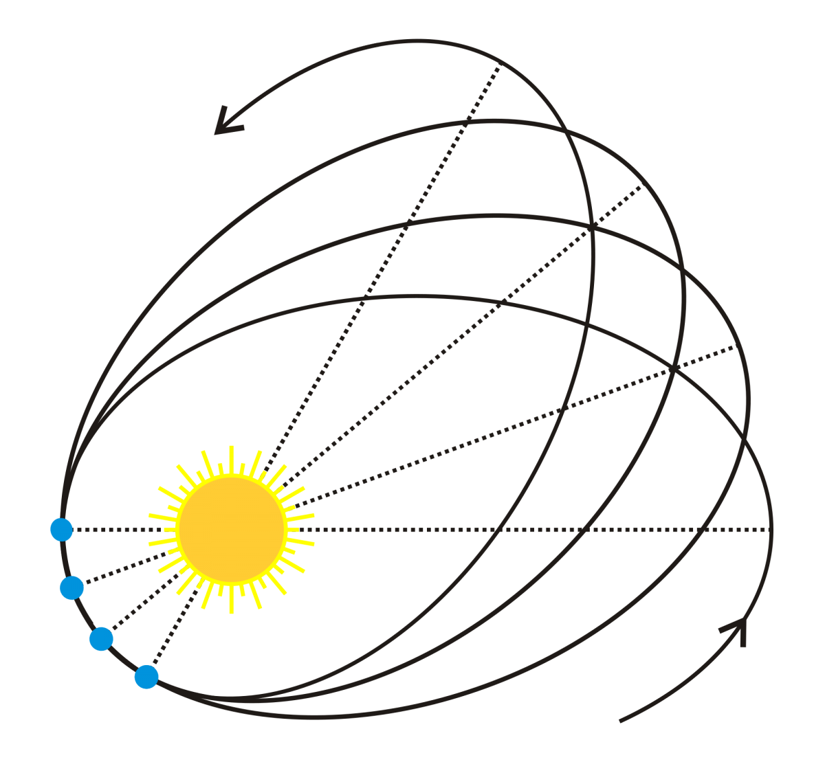 How Einstein’s Relativity Saved The Solar System - Starts With A Bang ...