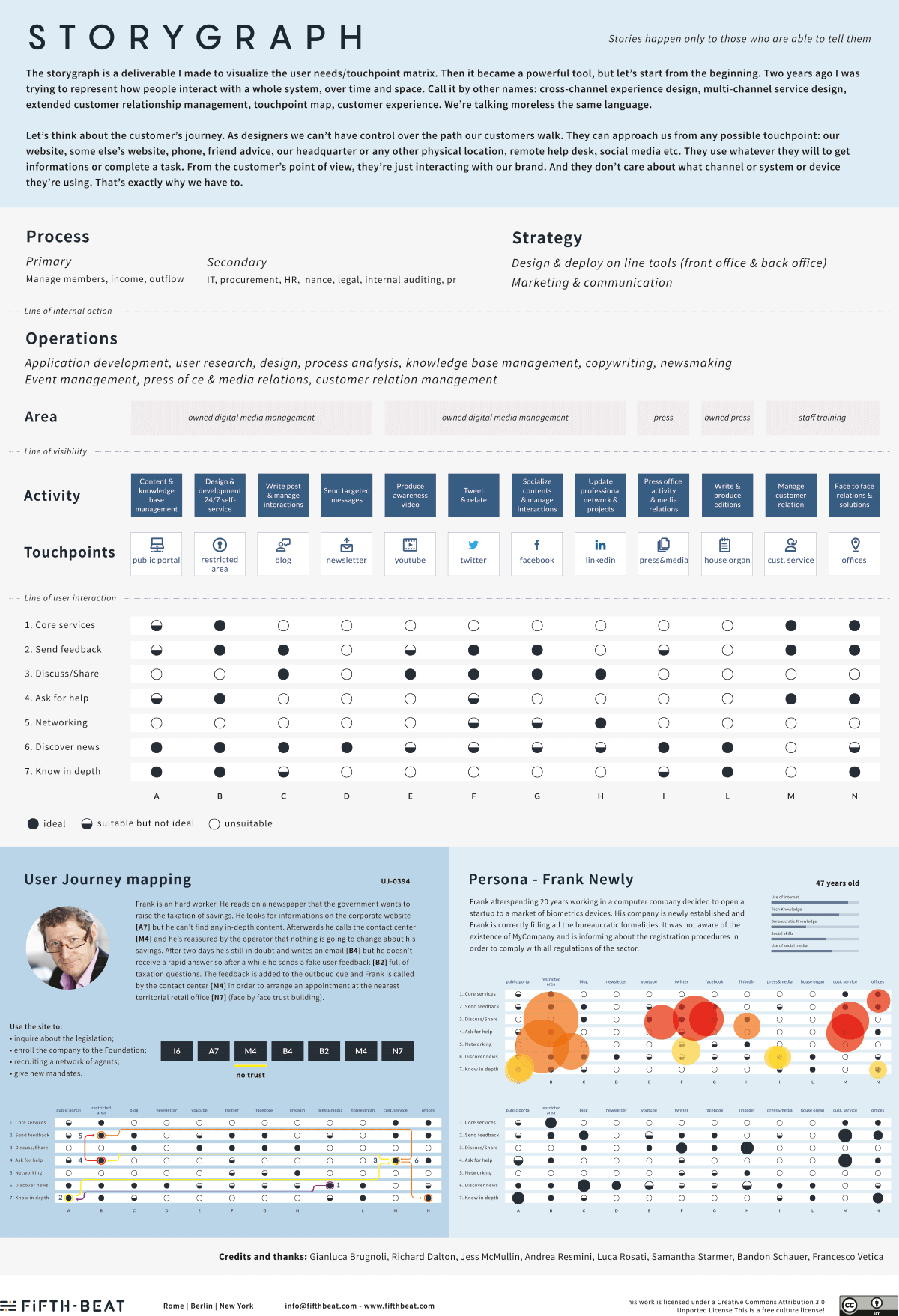 Introducing the storygraph. The storygraph is a deliverable I made… | by Raffaele Boiano | Fifth ...