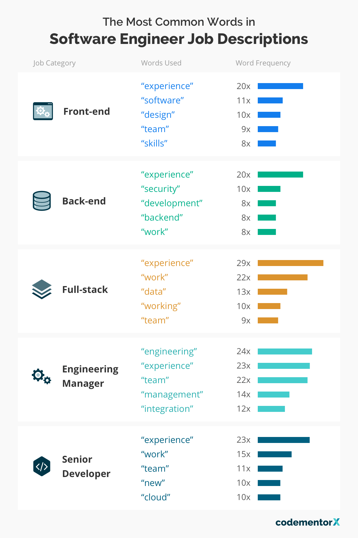 Great Artists of the 21st Century: Software Engineers