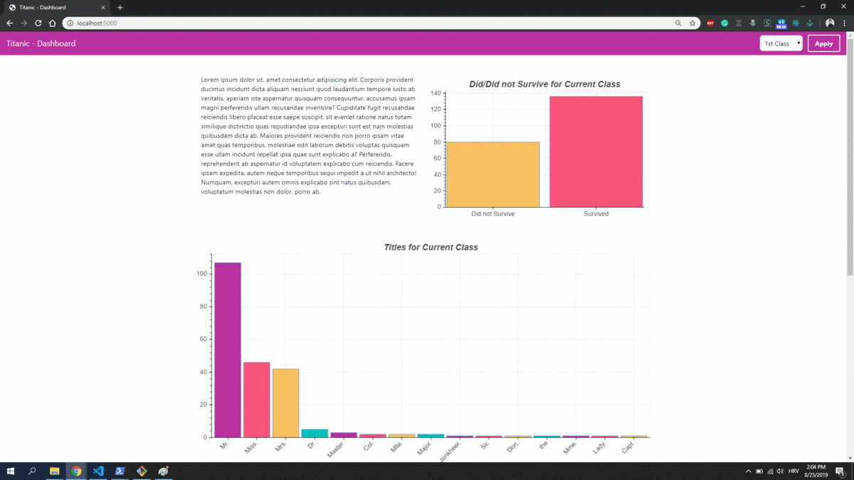 Next Level Data Visualization — Dashboard App With Bokeh And Flask By 8247