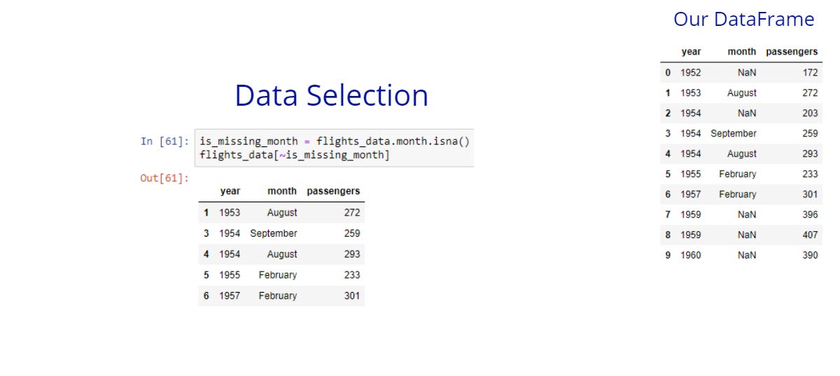 Data Science With Python Intro To Loading Subsetting And Filtering Data With Pandas By