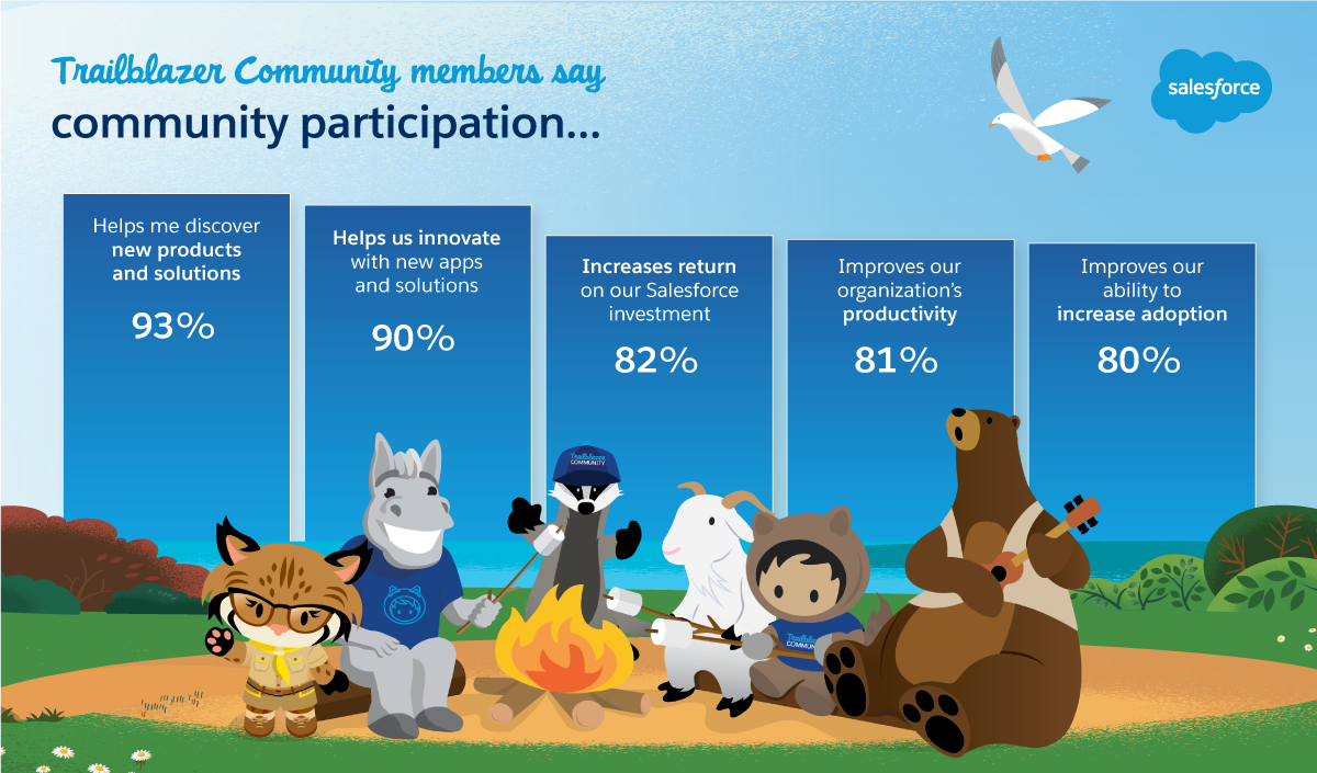 The Stats Are In! Pave Your Path to Success with the Trailblazer ...