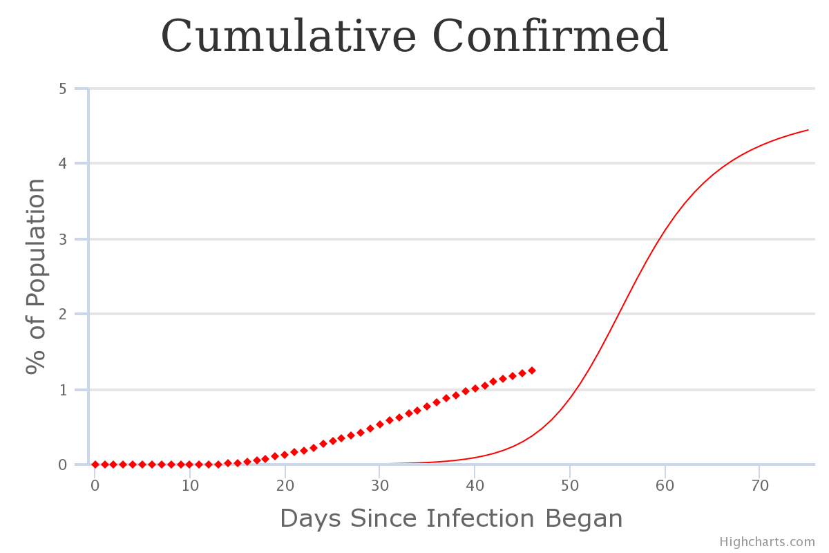 Calibration Through Interventions | by Eli Faulkner | Infectious ...