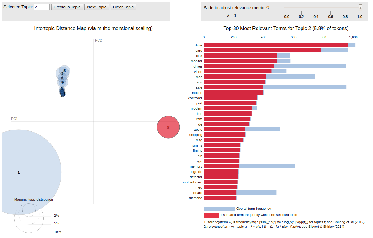 Topic Modeling (NLP) LSA, pLSA, LDA with python | Technovators