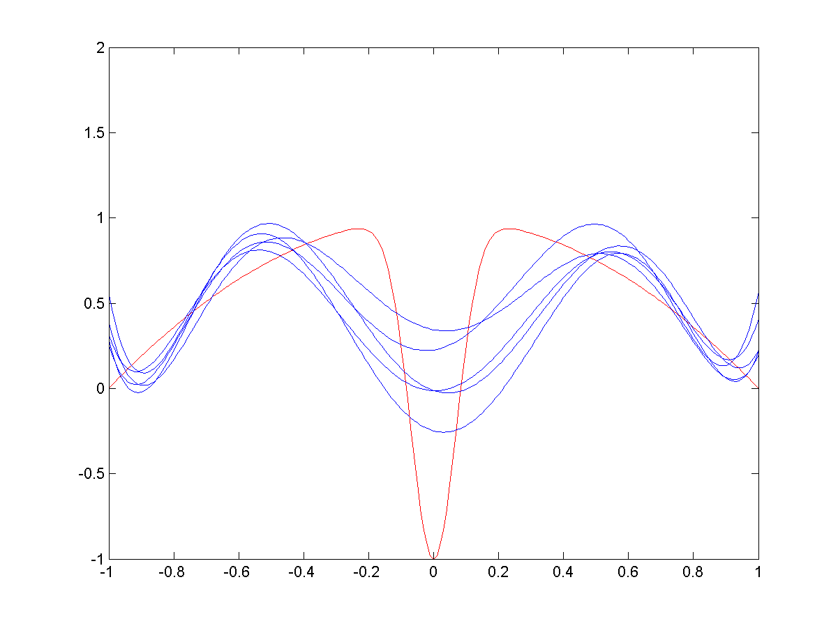 Bias-Variance Tradeoff — Fundamentals of Machine Learning | by Nathan ...