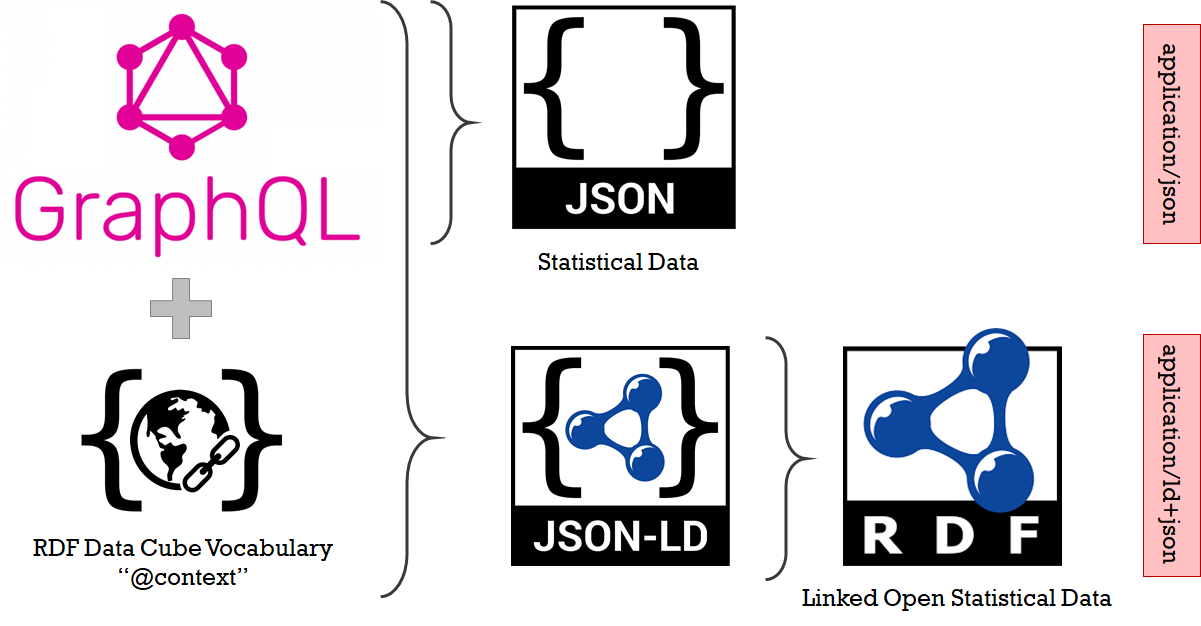 Linked Open Statistical Data, Served Simply | by Szymon Klarman | Medium