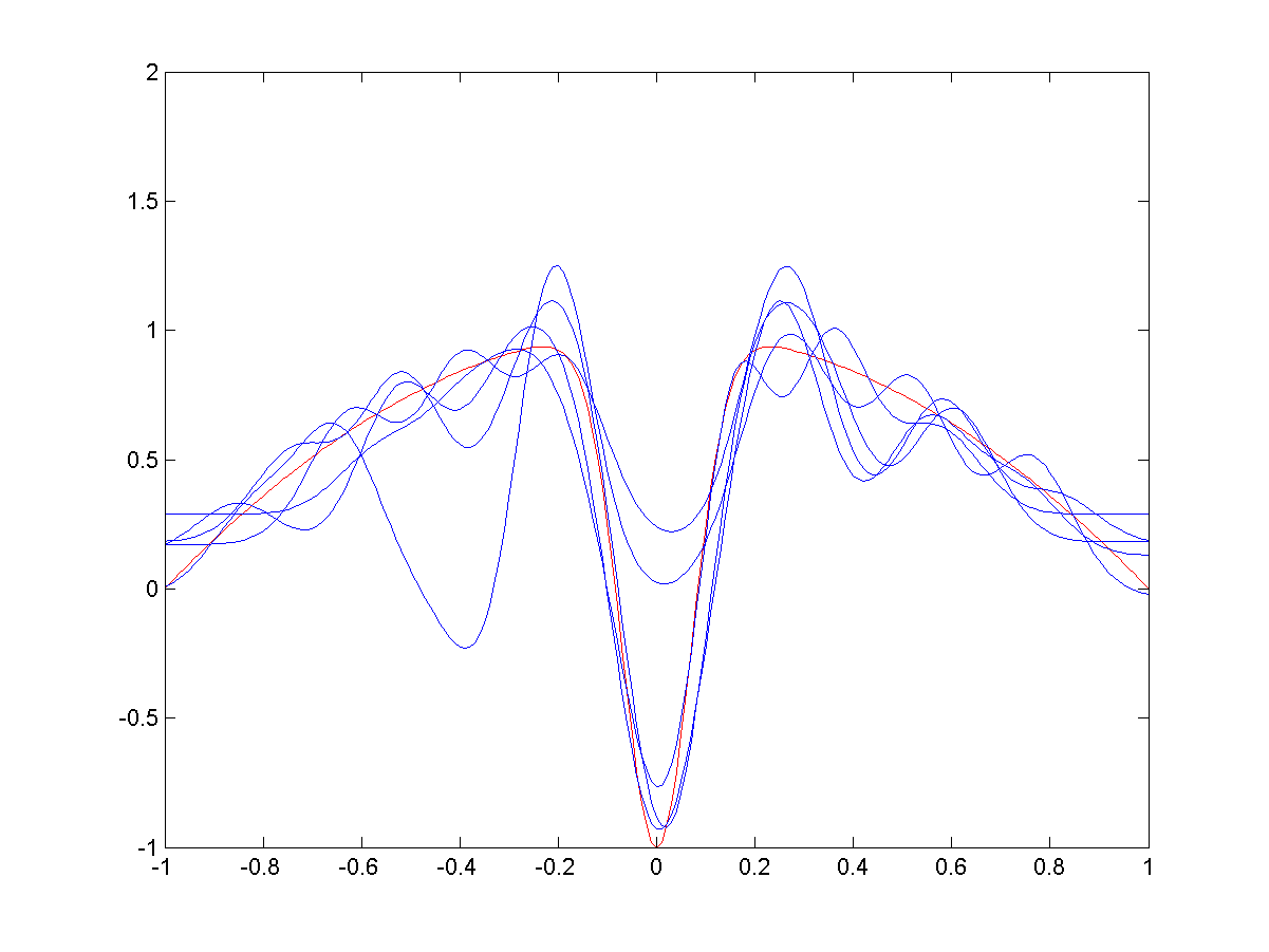 Bias-Variance Tradeoff — Fundamentals of Machine Learning | by Nathan ...