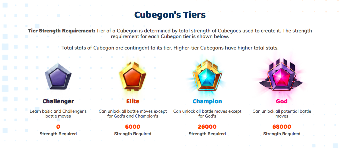 Cubego — From Cubes to Characters and More | by Cubego | Cubego.io | Medium