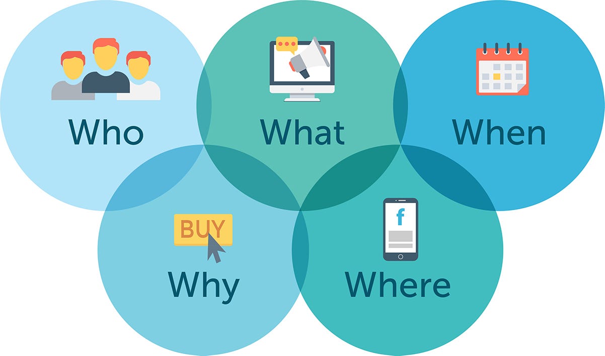 The Five Ws A Fool Proof Model For Writing User Stories By Padmasri The Five Ws A Fool Proof Model For Writing User Stories By Padmasri