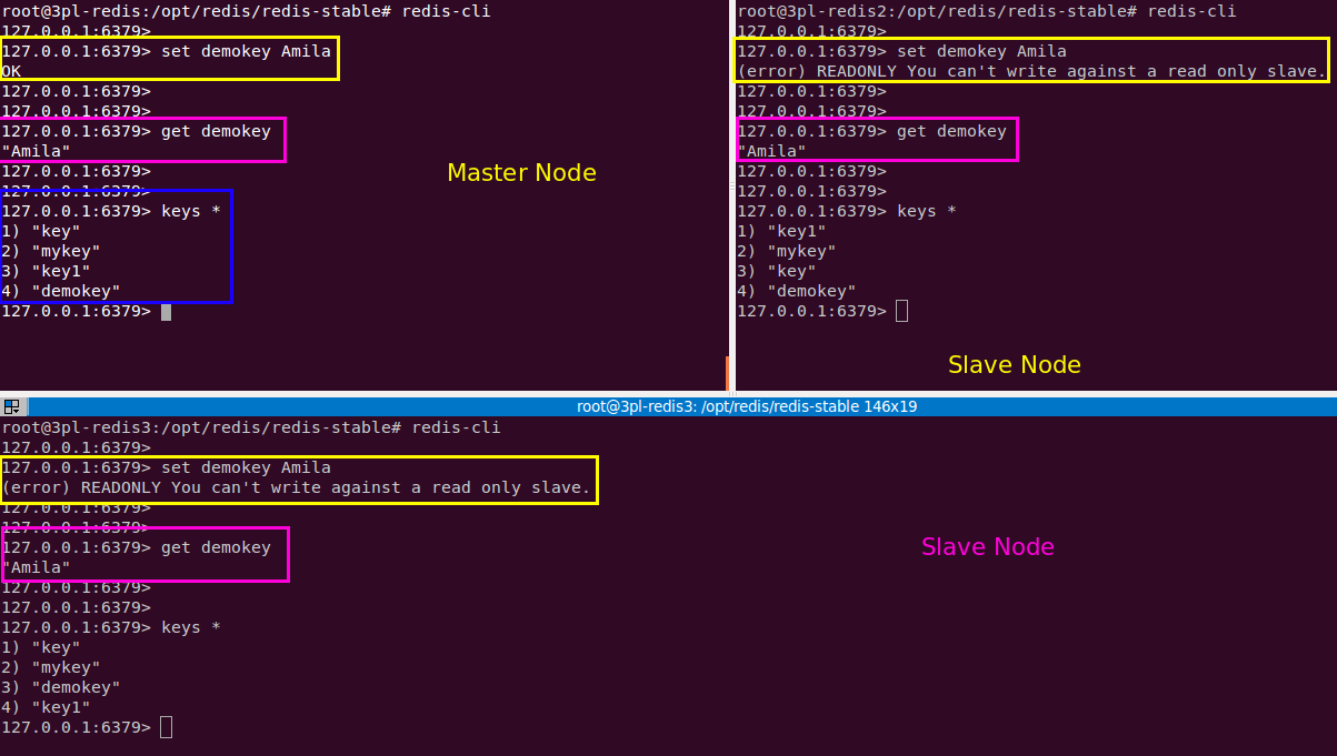 Redis Sentinel — High Availability: Everything you need to know from DEV to PROD: Complete Guide ...