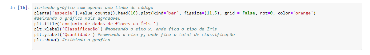 Primeiros passos em Data Science utilizando Python para análise de ...