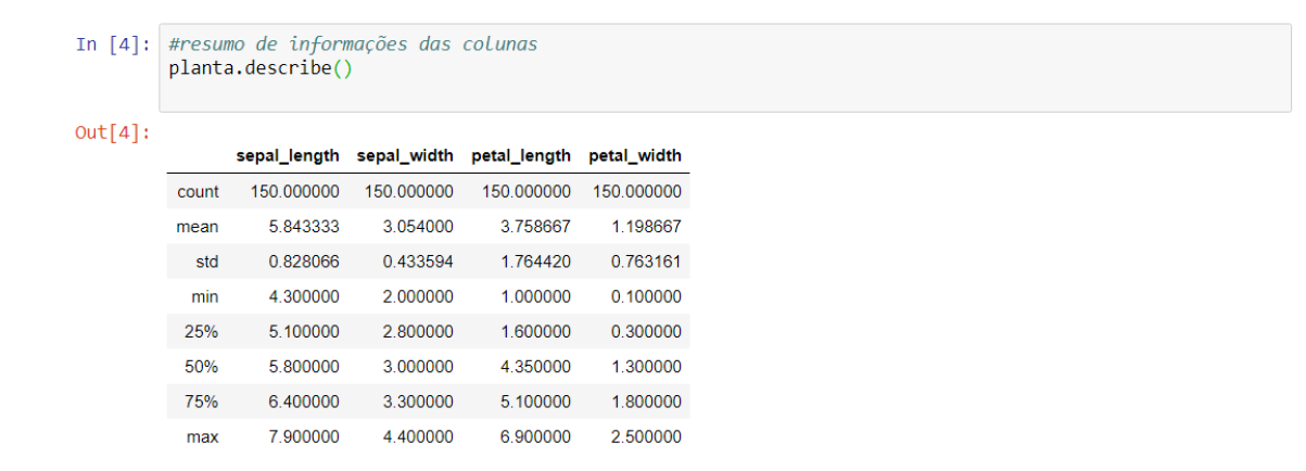 Primeiros passos em Data Science utilizando Python para análise de ...