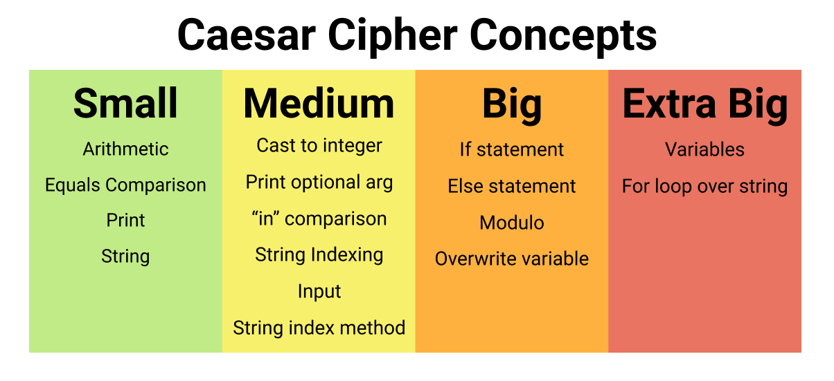 Every Concept Counts: Creating appropriately leveled Python projects ...