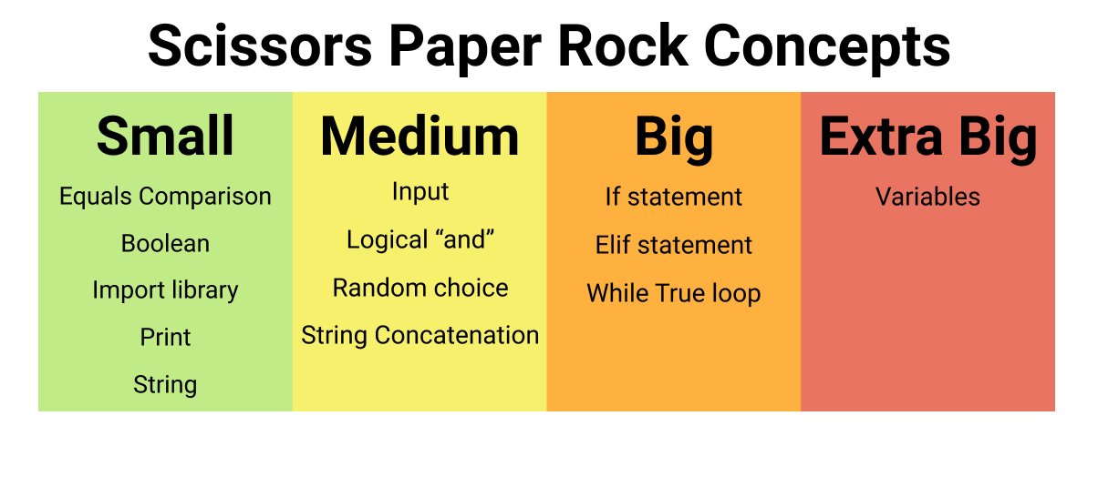 Every Concept Counts: Creating appropriately leveled Python projects ...
