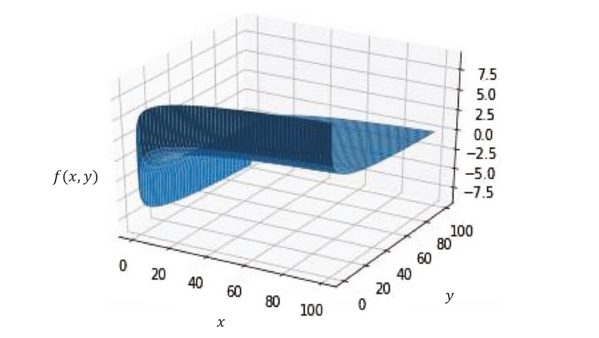 Calculus - Journey to Machine Learning/Deep Learning/Artificial ...