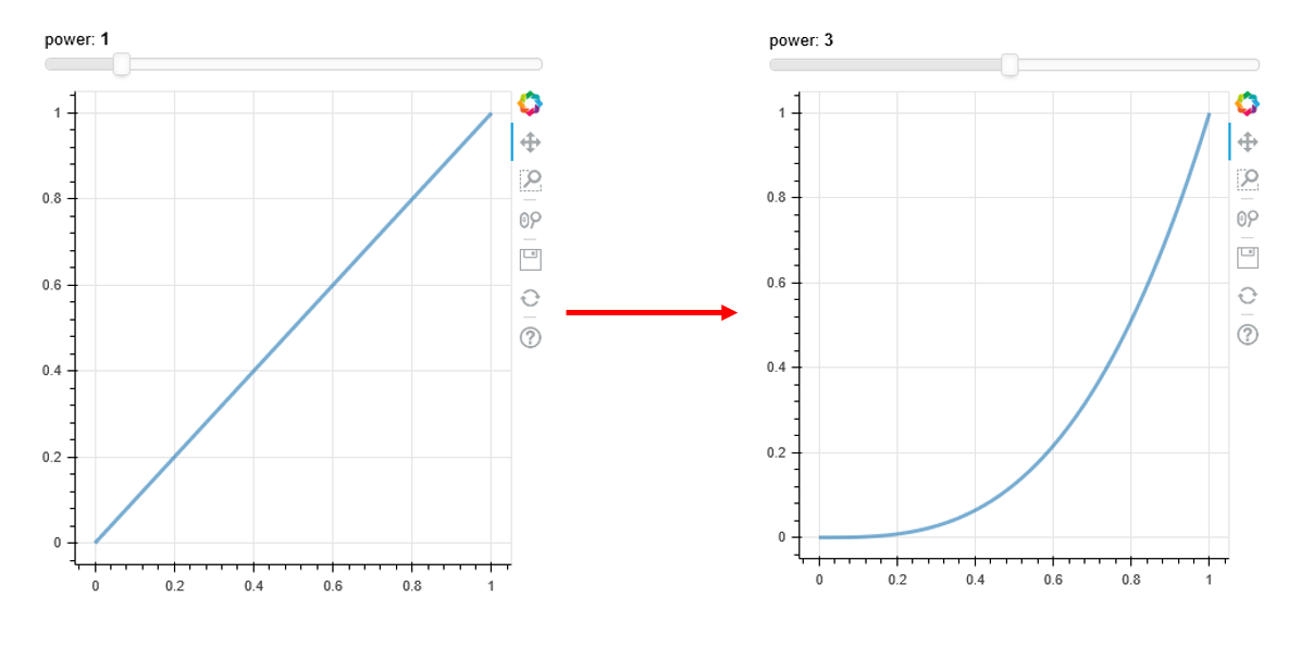 My Experience with Flask and Bokeh plus a small tutorial (kinda) | by ...