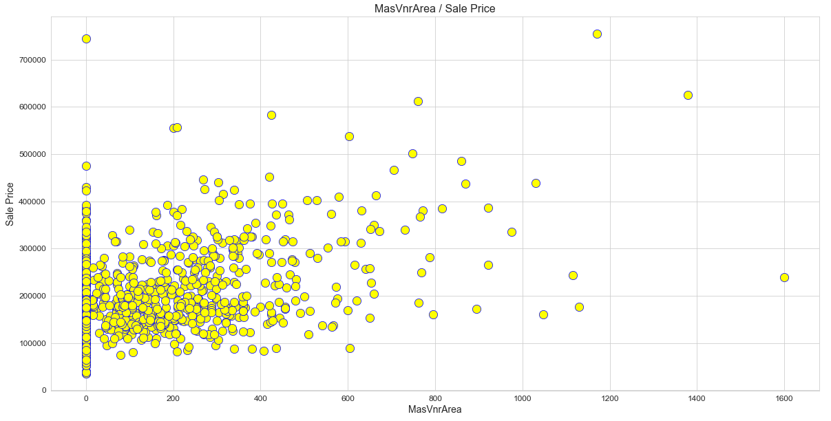 House Price Prediction With Machine Learning in Python | by Nikhil ...
