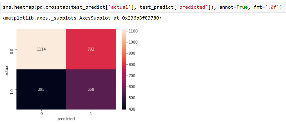 Code Walkthrough In An Anonymous Machine Learning Hiring Hackathon Data Preprocessing